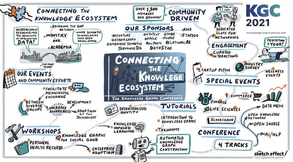 KGC Partners 2022 – The Knowledge Graph Conference